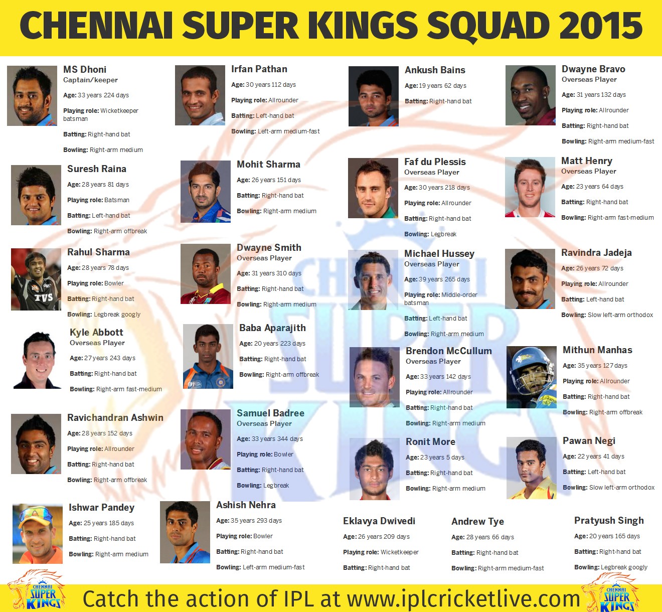 Chennai Super Kings Team Players